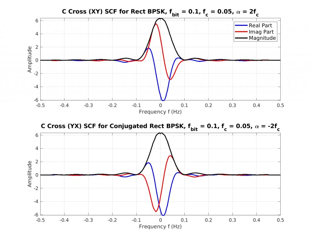 Symmetries of Second-Order Probabilistic Parameters in CSP ...