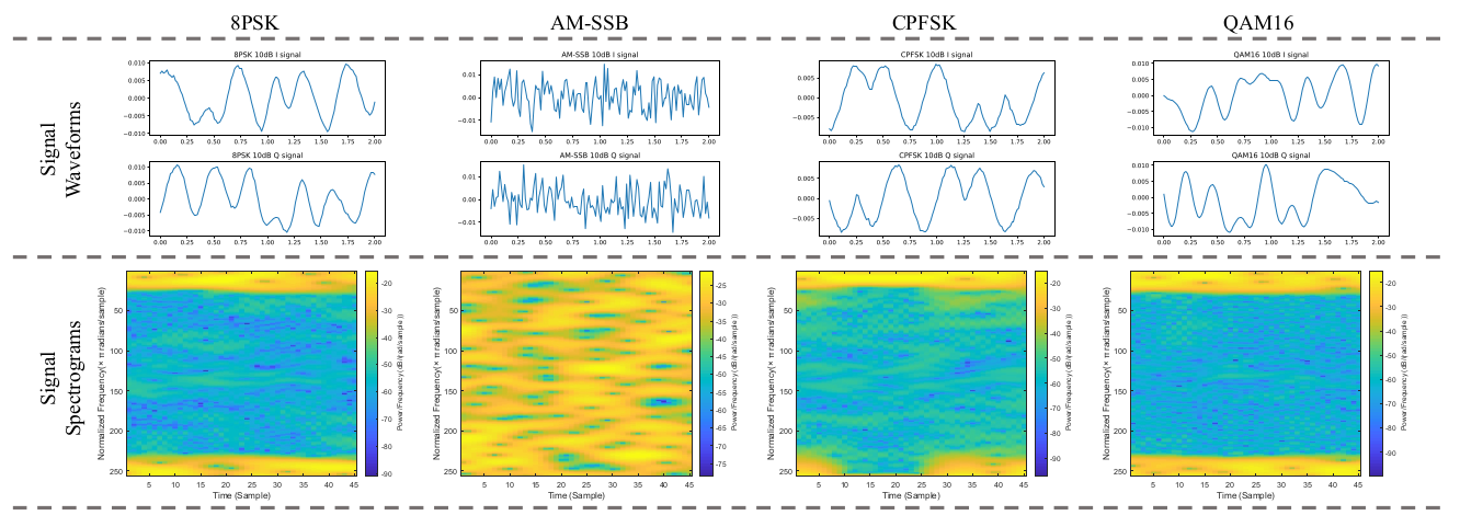 lin_four_spectrograms_one_not_like_the_other – Cyclostationary Signal ...