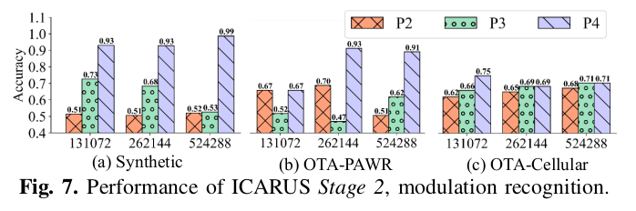 icarus_stage_2_modulation_recognition – Cyclostationary Signal Processing