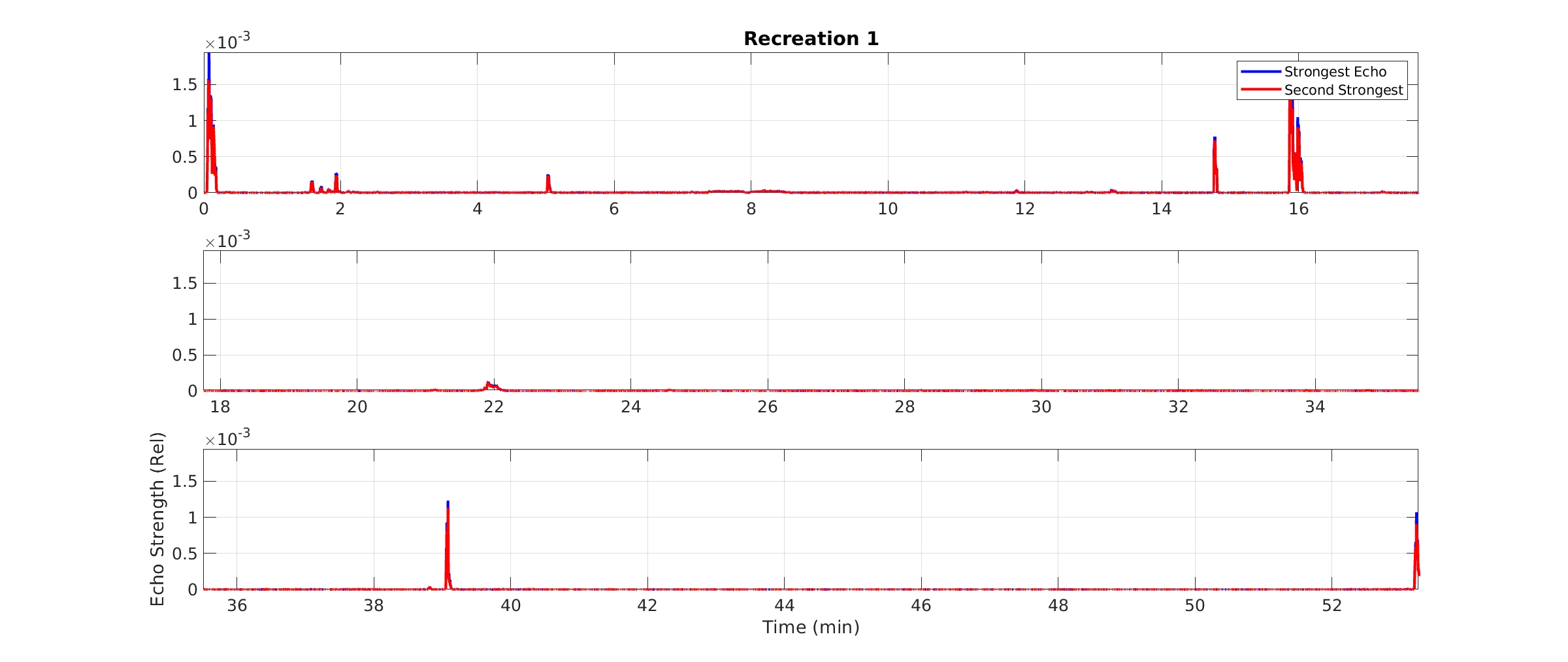 library2010_1_strength – Cyclostationary Signal Processing