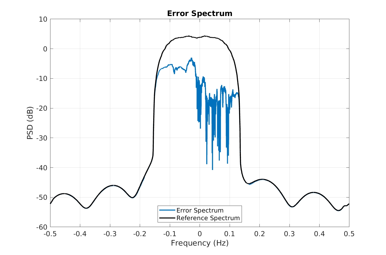 Intro_FRESH_Sparse3_A_FRESH_CW_error_spectrum – Cyclostationary Signal ...