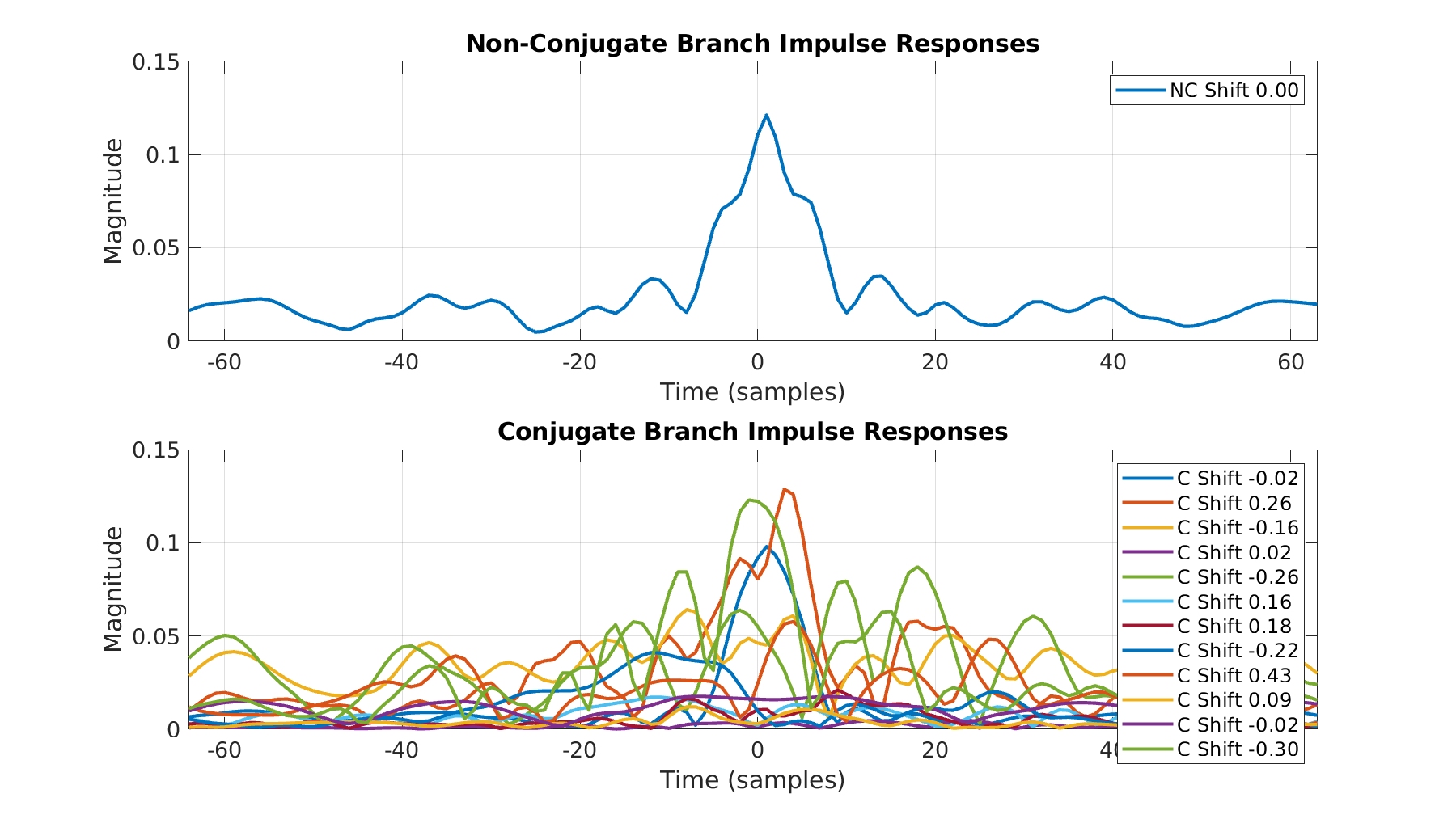 Intro_FRESH_C3_2_FRESH_CWF_Impulse_Responses – Cyclostationary Signal ...