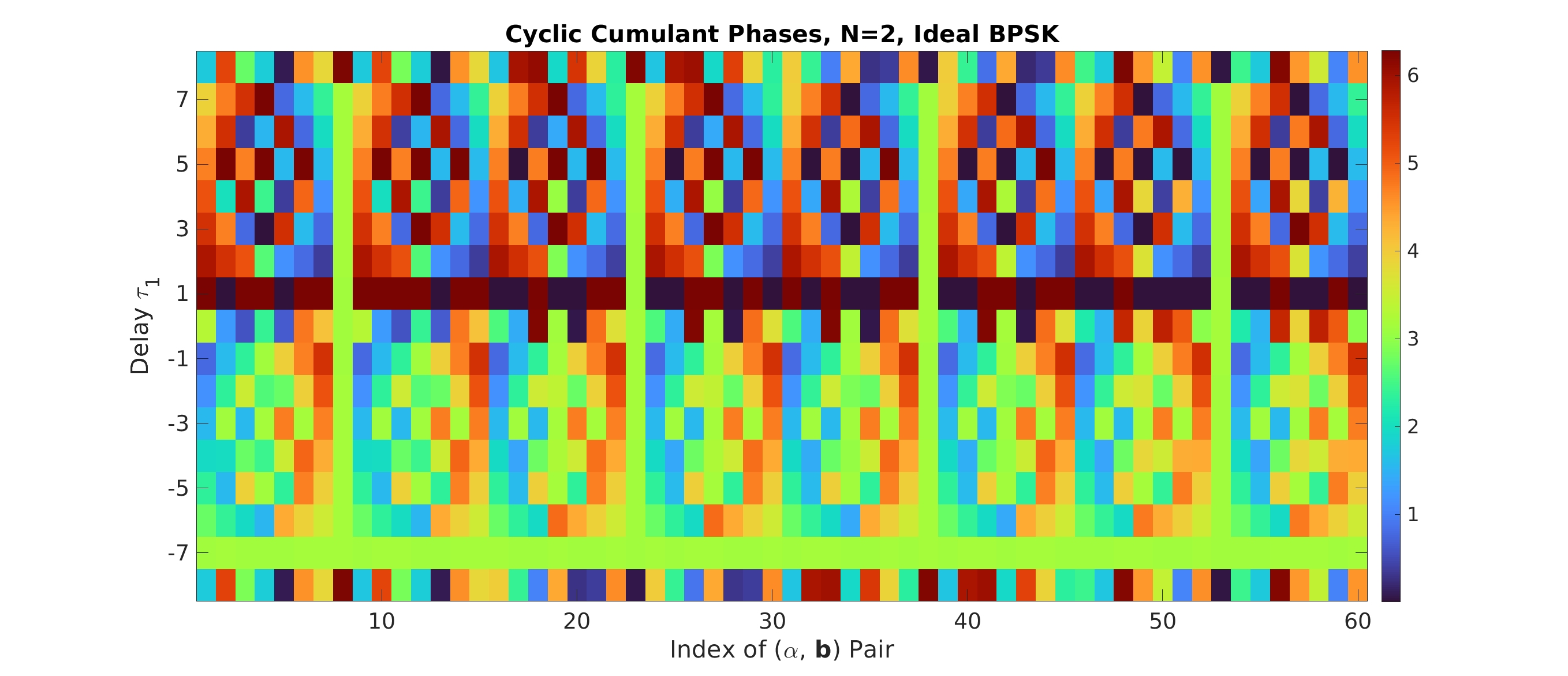 phase_image_2_IdealBPSK_lg2 – Cyclostationary Signal Processing