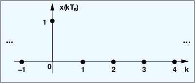 z_trans_delta_function – Cyclostationary Signal Processing