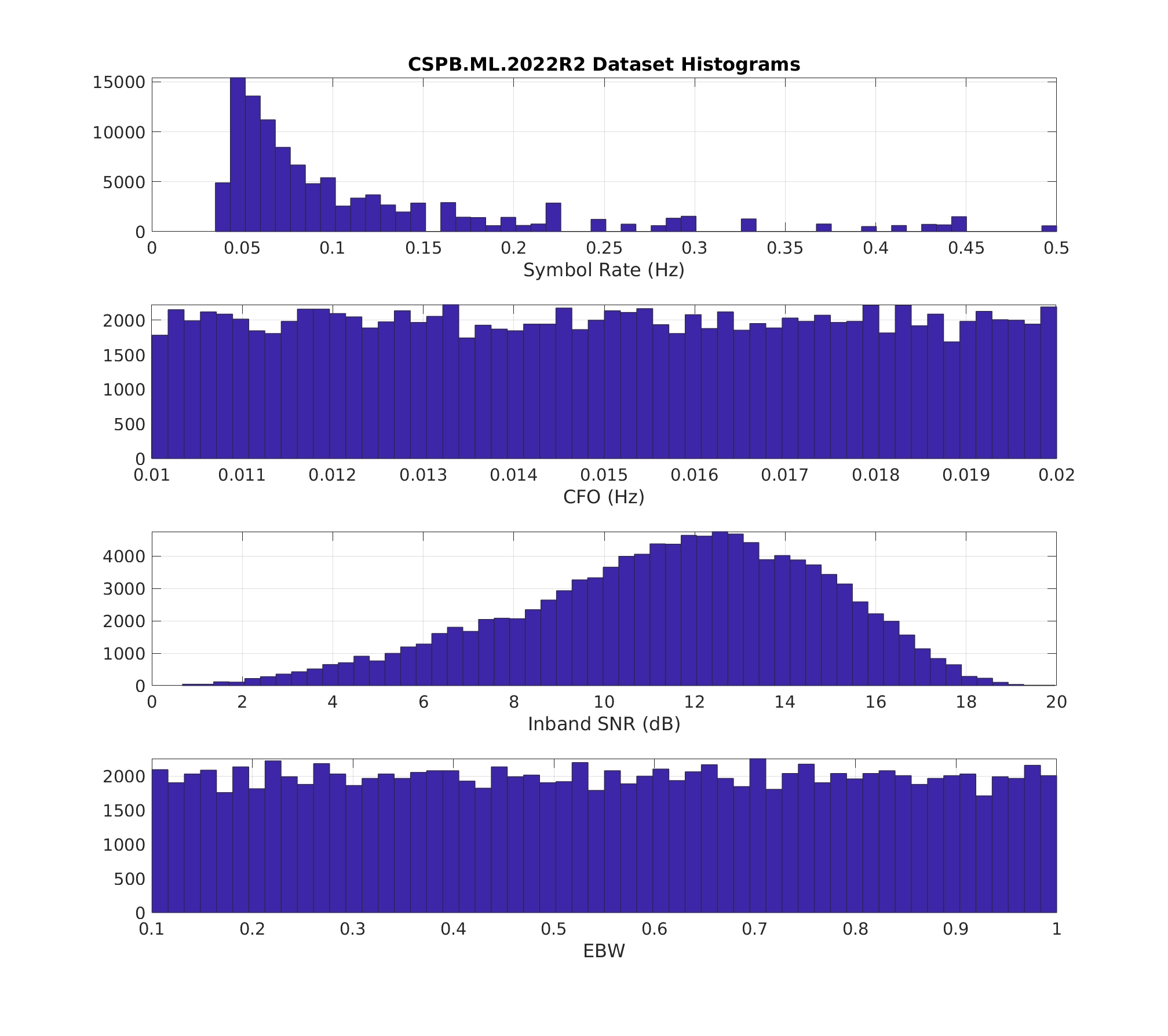 2022_R2_histograms_v2 – Cyclostationary Signal Processing