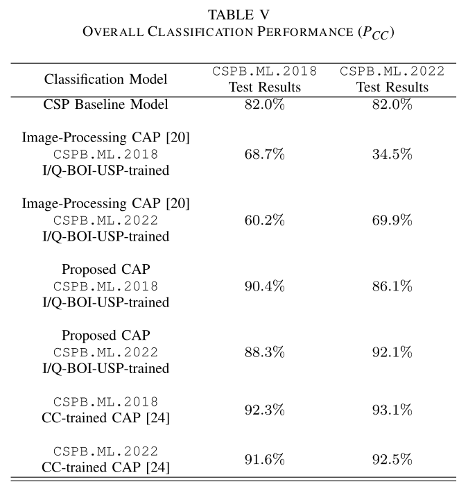 snoap_trans_broad_table_V – Cyclostationary Signal Processing