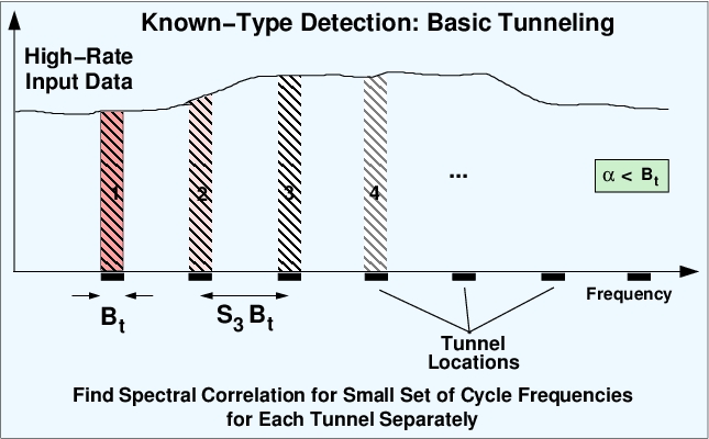 stage3_basic_cartoon – Cyclostationary Signal Processing